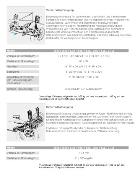 Bmw E3 Club Fahrwerk Vorder And Hinterradaufhängung