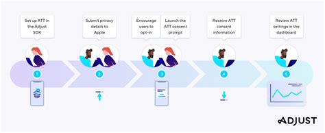 App Tracking Transparency ATT Framework Adjust Help Center