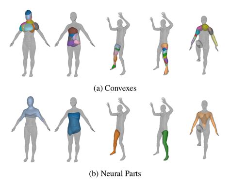 Neural Parts Learning Expressive D Shape Abstractions With Invertible Neural Networks