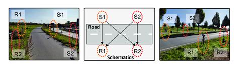 6 Schematic System Overview Of The Novel System Approach Leveraging