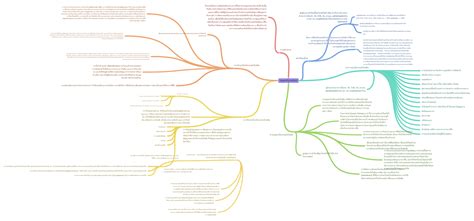 Hyperthyroidism Coggle Diagram