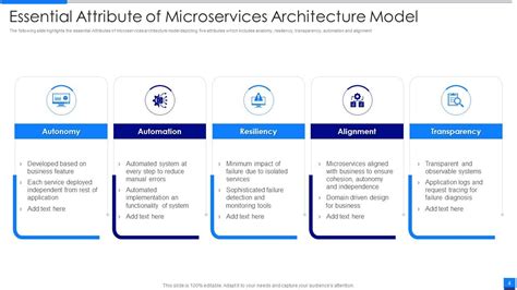 Microservices Powerpoint Ppt Template Bundles Presentation Graphics Presentation PowerPoint