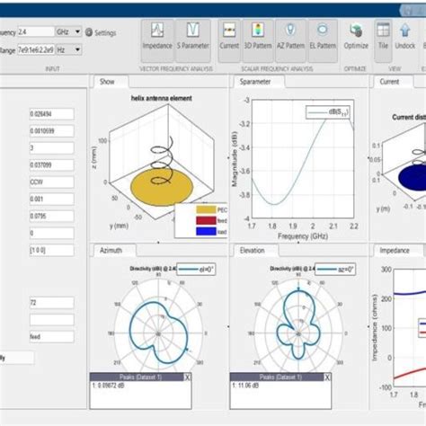 Radiation Pattern A Download Scientific Diagram
