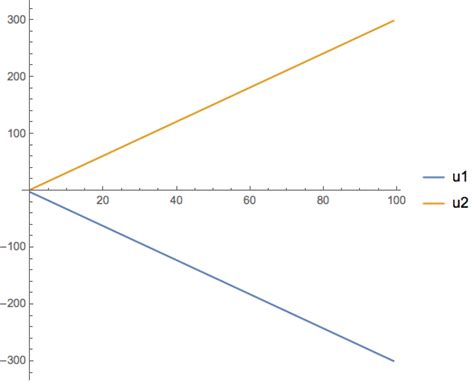equation solving many nsolves to interpolating function mathematica