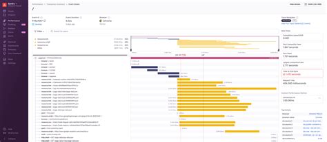 Sentry OpenTelemetry Getsentry Sentry Discussion GitHub