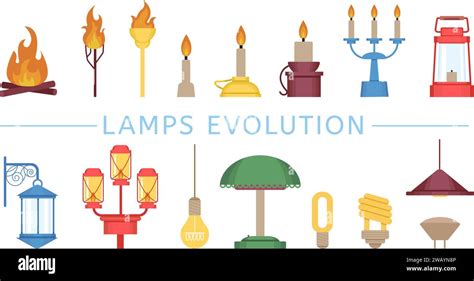 Lamps Evolution Different Types Of Lighting From Fire And Candles To