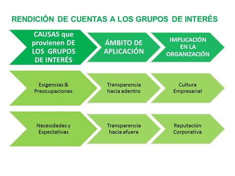 Empresa Y Transparencia Ii Rendición De Cuentas