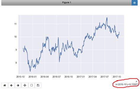 Pandas Python Matplotlib Doesnt Show Full Date On Mouse Hover