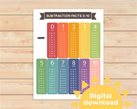 Subtraction Facts 0 10 Subtraction Table To 10 Math Table Printable