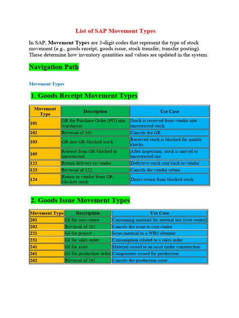 List Of Sap Movement Types Pdf Inventory Goods