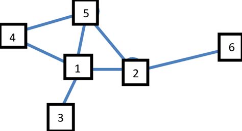 Ad Hoc Broadcasting Approach Download Scientific Diagram