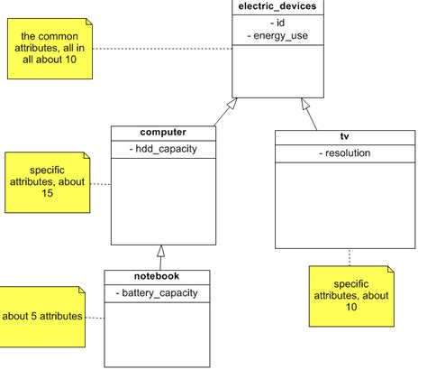 Database Object Relational Mapping With Special Requirements Select