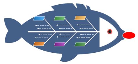 피시본 다이어그램이란 무엇입니까 이 글을 읽고 나면 이해가 되실 겁니다 Processon