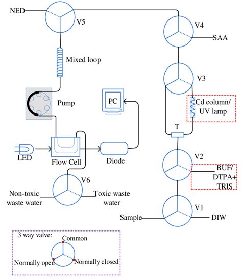 Flow Chart For Detecting System Download Scientific Diagram