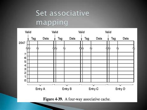 Memory Organisation PPT