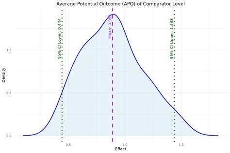 `bayesmsm` For Longitudinal Data With Informative Right Censoring • Bayesmsm