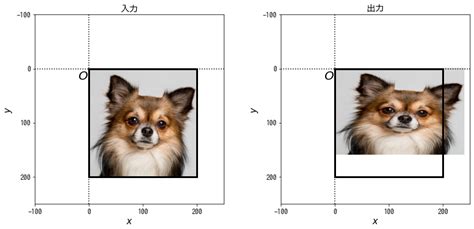 Opencv 画像に適用するアフィン変換について Pystyle
