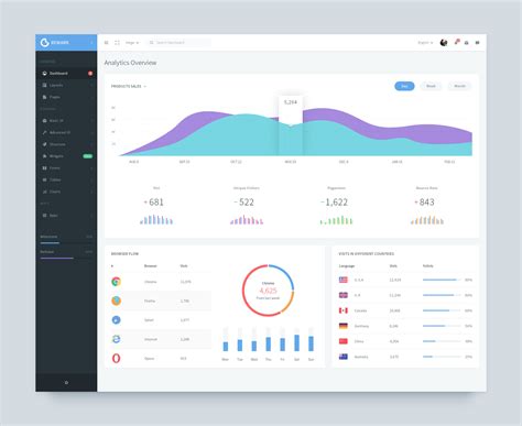 Dribbble Analyticsoverview Dashboard By Machi