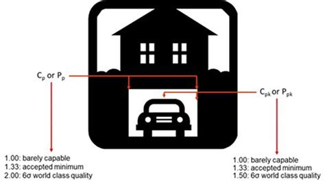 Cpk Or Ppk A Look At Using Both Capability Indices