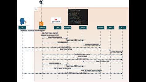 Understanding Github Code As Animation Using Draw Io Mermaid Youtube