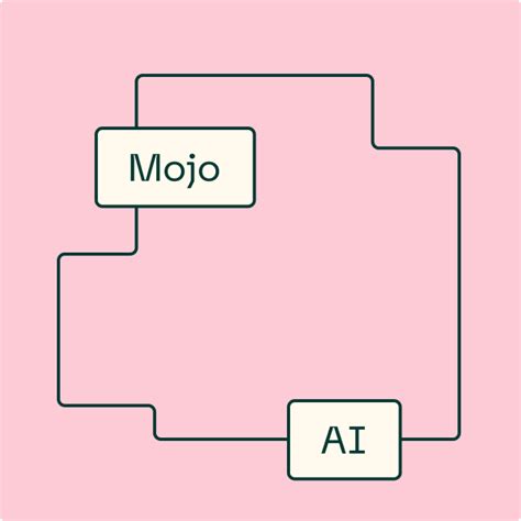 Mojo новый язык для Ai или просто еще один тренд