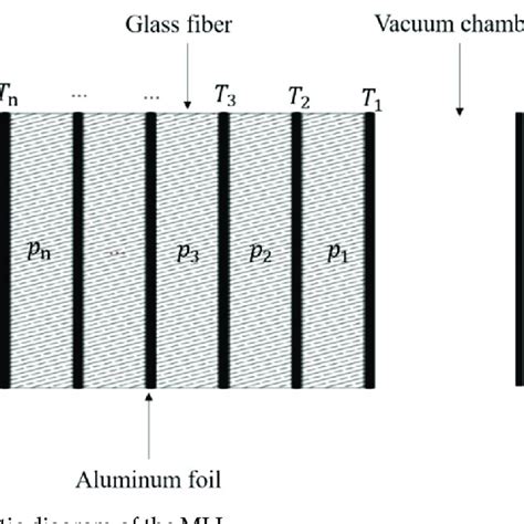 The Schematic Diagram Of The Mli Download Scientific Diagram