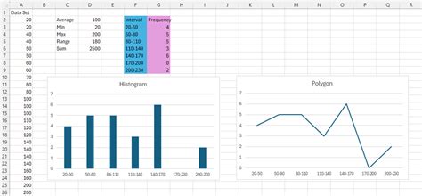 Histograms And Frequency Polygons Zoeys Blog