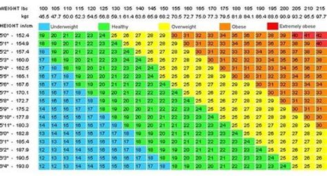 Average Weight For A 15 Year Old Reach It Or Not