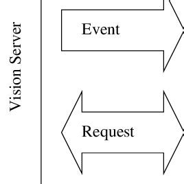 The Vision Module Interface Download Scientific Diagram