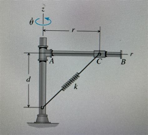 Part B The Minimum Required Angular Velocity When