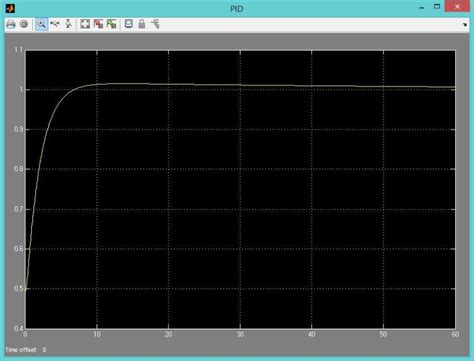 Figure 34 From Design Of Water Level Controller Using Fuzzy Logic