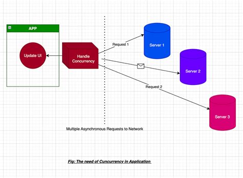 Daily Bite Of C Error Handling By Šimon Tóth Itnext
