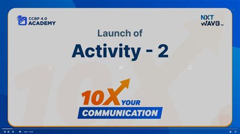 Sakthiram R On Linkedin Communicationclass Effectiveexpression