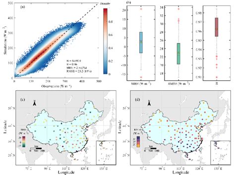 Validation Results For Our Station Based Daily Global Radiation Dataset Download Scientific
