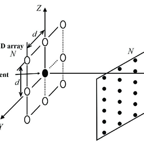 PDF Sound Field Modeling Method And Key Imaging Technology Of An Ultrasonic Phased Array A Review