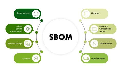 A Step By Step Guide To The Sbom Executive Order Ox Security