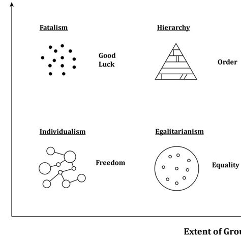 dimensions of relations resulting relational patterns and associated download scientific