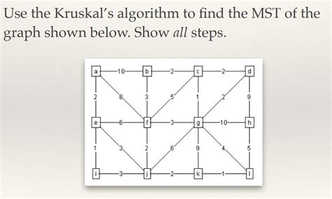 Solved Use The Kruskal S Algorithm To Find The MST Of The Chegg