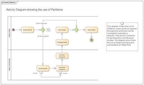 Activity Diagram Enterprise Architect User Guide