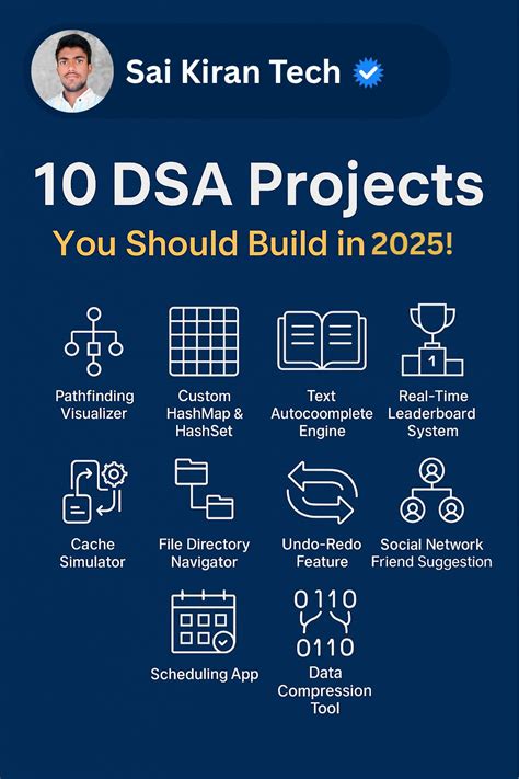 10 Dsa Projects To Boost Your Coding Skills Sai Kiran Tech Posted On