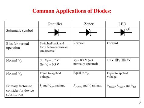 PPT COMSATS Institute Of Information Technology Virtual Campus Islamabad PowerPoint