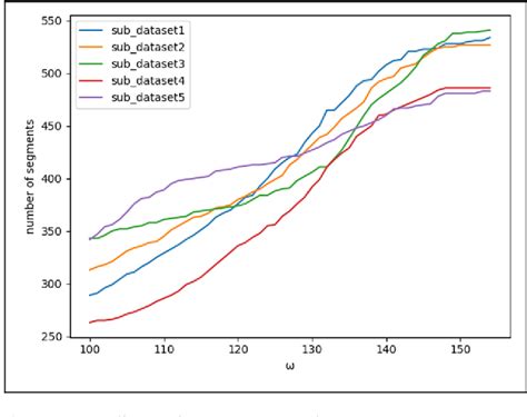 Figure 11 From Unsupervised Learning Trajectory Anomaly Detection Algorithm Based On Deep