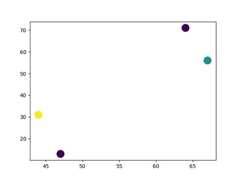 Matplotlib 散布図のカスタマイズ スーパー初心者からはじめるDeep Learning Matplotlib 散布図のカスタマイズ スーパー初心者からはじめるDeep Learning