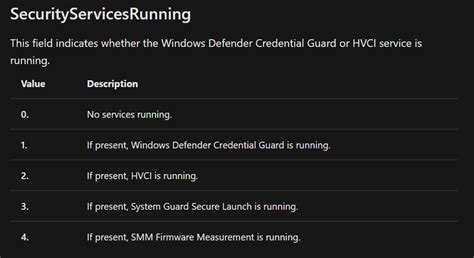 I Need Help With Windows Defender System Guard Ciaops