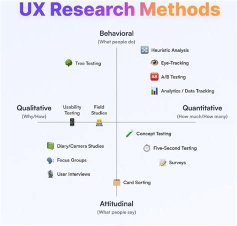 Pathan Balkish On Linkedin Uiuxdesign Uiuxdesigner Uidesign