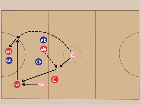 How To Play Center In Netball 4 Steps With Pictures Wikihow
