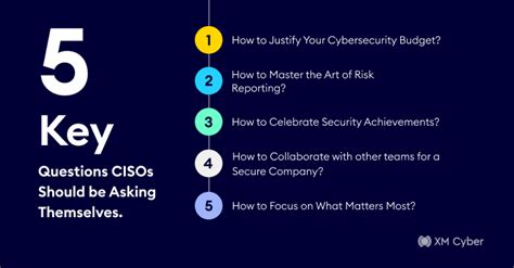 5 Key Questions Cisos Must Ask Themselves About Their Cybersecurity Strategy