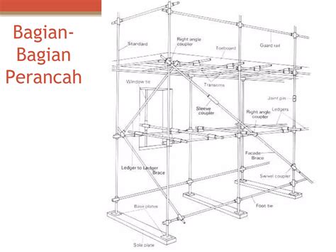Konstruksi Bangunan Perancah Scaffolding Ppt