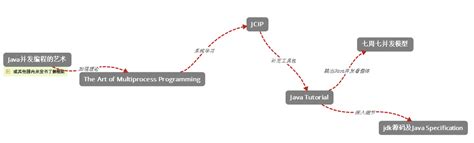 Java Helloworld