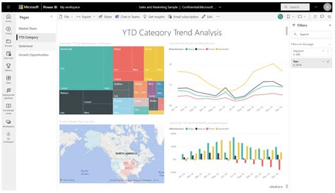 Battle Of The Business Intelligence Tools Aws Quicksight Vs Power Bi Spk And Associates